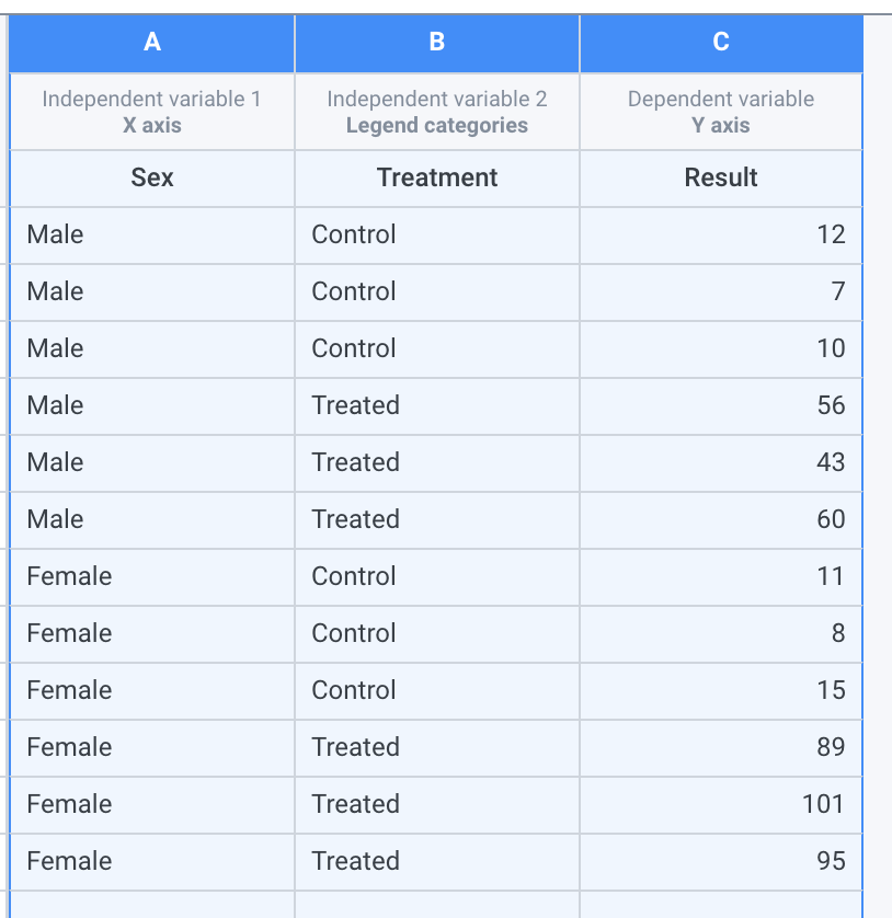 How to customize your graph – BioRender Help