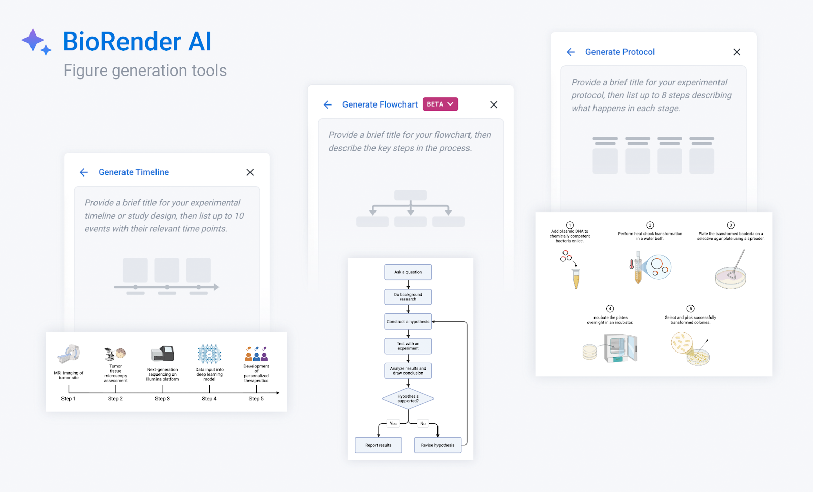 How to generate protocol, timeline, and flowchart figures with AI ...