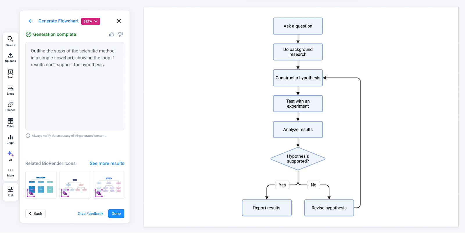 How to generate protocol, timeline, and flowchart figures with AI ...